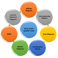 7 QC Tools Consulting Malaysia | Vincere Consultants Sdn Bhd