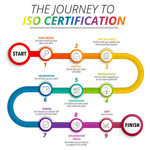 ISO Consultation - Vincere Consultation Sdn Bhd | 017-258-6044